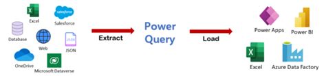 Power Query Intro Blogs Perficient