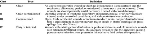 Surgical Wound Classification Download Table