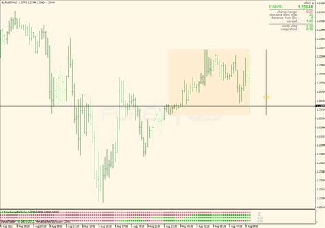 Trade Forex Easy Learn How To Forex Trading Success Time Frame MT Indicator Collections