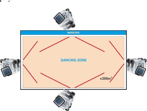 Figure 1 From Models For Implementation Of Augmented And Virtual Reality Technologies In