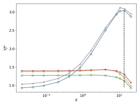 Space Averaged Feynman Moment Of The Fission Source As A Function Of