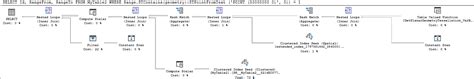 Optimization Optimizing Numeric Range Interval Searches In SQL Server Database