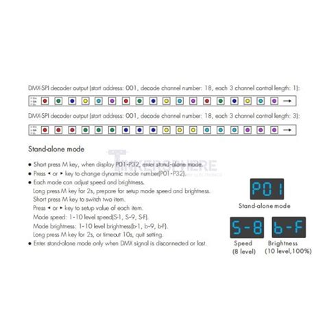 5999 Dmx512 Spi Decoder Digital Rgb Addressable Led Decodercontroller 5 24 Vdc