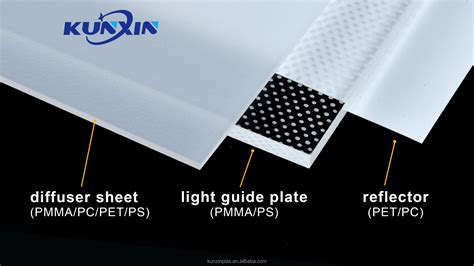 Kunxin 100 Pmma Material Optical Clear Acrylic Lgp Panel