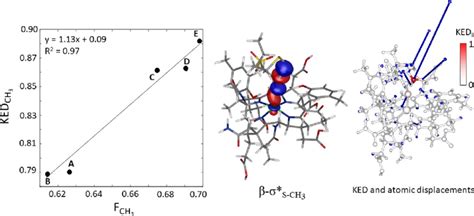Correlation Plot Between Fraction Of Kinetic Energy Of The Reactive Download Scientific Diagram