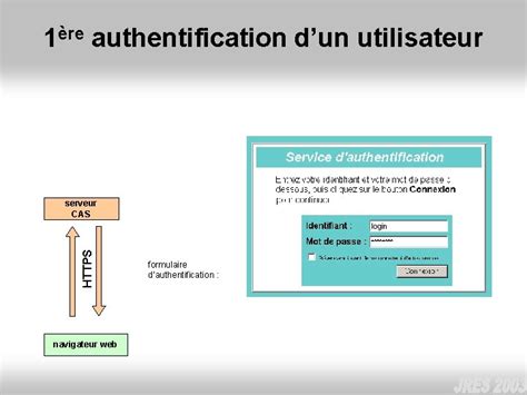 Single Signon Open Source Avec Cas Central Authentication