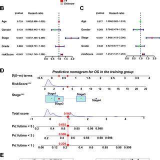 A Heatmap Of The Association Between The Expression Levels Of The 4 Download Scientific Diagram
