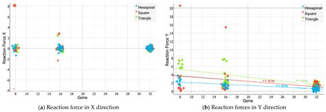 Genetic Algorithm Driven Optimization Of Pattern For Parametric Facade Design Based On Support