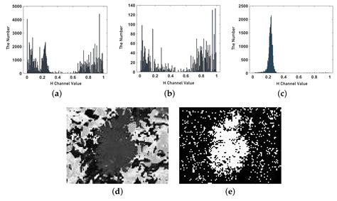 Salient Object Detection Via Fusion Of Multi Visual Perception