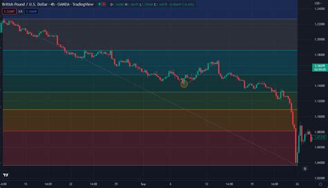How To Use The Fibonacci Retracement Tool VIDEO Included