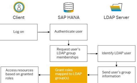 Whats New Sap Hana Cloud April 2021 Sap Community