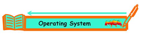 Operating System Mcq Sewa