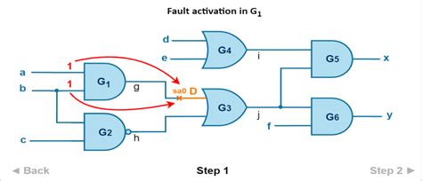 D Algorithm Combinational Atpg In Dft Vlsi