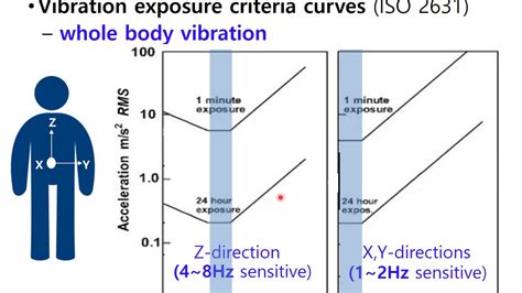 Vibration Sensor Sensitivity At Bobby Flores Blog