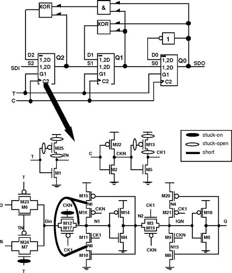 Figure 1 1 From Atpg For Scan Chain Latches And Flip Flops Semantic