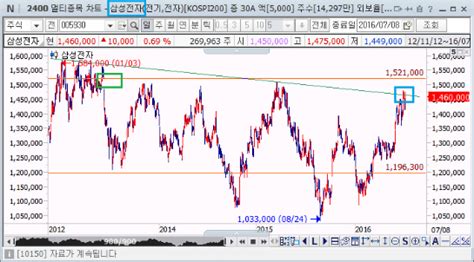 선옵토론실 선물옵션 팍스넷 증권포털