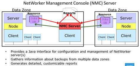 discover technology emc networker fundamental emc networker 9