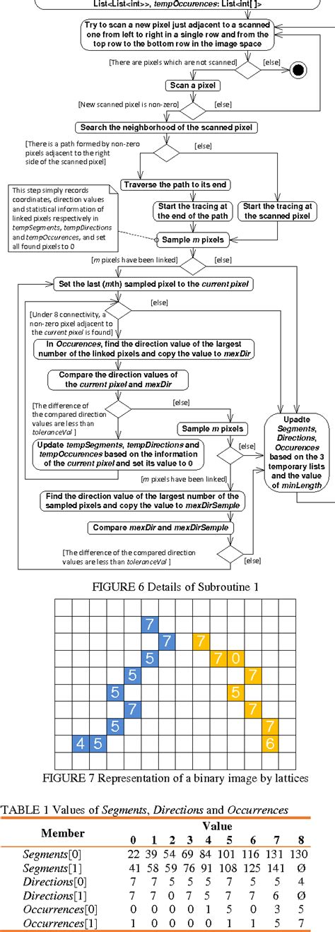 table 1 from a line segment detection algorithm based on statistical
