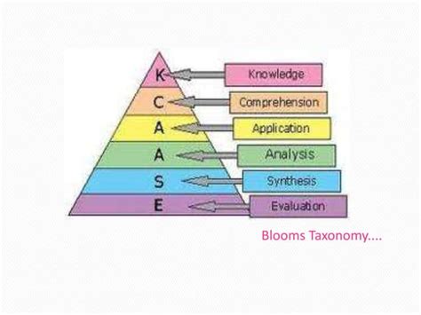 Designing A Layered Curriculum Pptx Educational Assessment Education