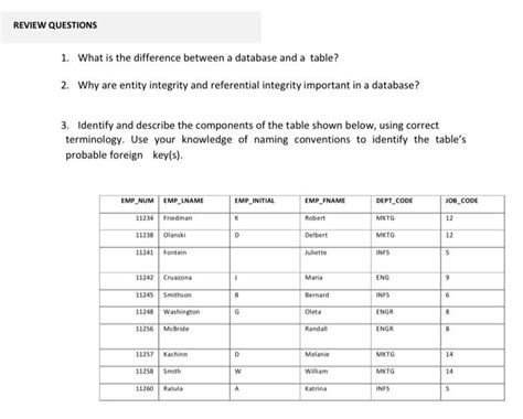 Solved Ict201 Database System Multiple Choice Questions 1