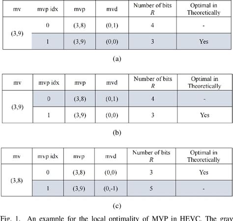 Figure 1 From A One Dimensional Hevc Video Steganalysis Method Using