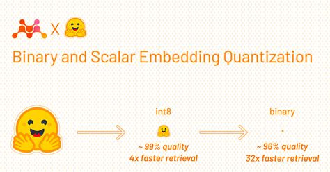 Binary And Scalar Embedding Quantization For Significantly Faster And Cheaper Retrieval