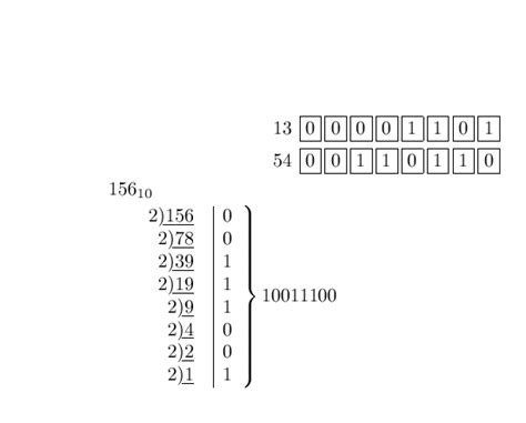 tables how can i illustrate decimal to binary conversion tex