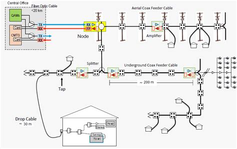 Ipkos Hfc Network Topology Download Scientific Diagram