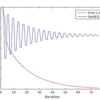 Example Flow Graph Left And Its Corresponding Equation System Download Scientific Diagram