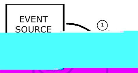 Kprimadina Gui Event Handling