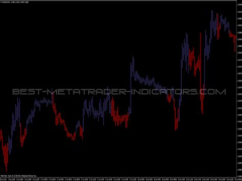 X Bars Fractals Indicator ⋆ Top Mt5 Indicators Mq5 Or Ex5 ⋆ Best Metatrader