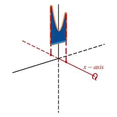 Example 1 Washer Method About The X Axis APCalcPrep Com