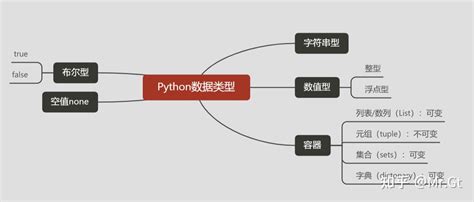 Python学习笔记一python语句的行与行之间必须 Csdn博客