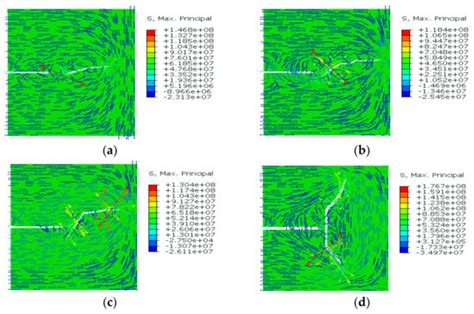 Sustainability Free Full Text Numerical Simulation Of Fracture Propagation During Refracturing