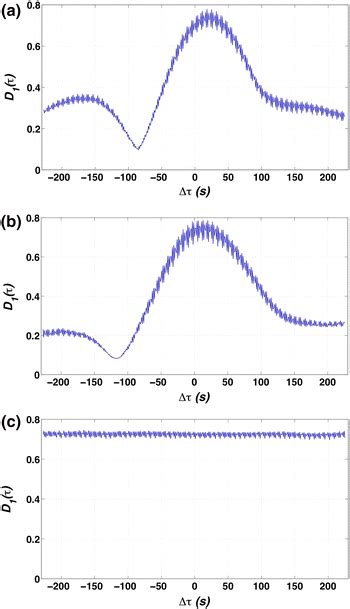 Test Of Tsunami Detection Algorithm 2 Tda2 For Cases Of Fig 11 Mean