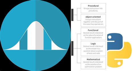 5 Stories About Python Curated By Raju Pavithran Medium