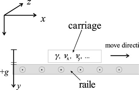 Model Of Linear Induction Motor Download Scientific Diagram