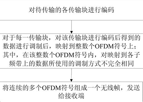Data Sending Method And System Eureka Patsnap