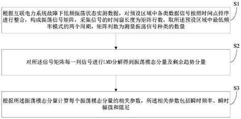 Low Frequency Oscillation Analysis Method Of Lmd Interconnected Power System Based On Wide Area
