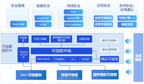 《可信计算技术最佳实践白皮书》发布，龙蜥助力可信计算技术应用推广（可下载） 阿里云开发者社区