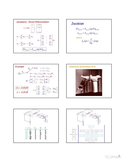斯坦福大学《机器人学》 雅克比矩阵jacobianstanford机械臂雅可比矩阵 Csdn博客 斯坦福大学《机器人学》 雅克比矩阵jacobianstanford机械臂雅可比矩阵 Csdn博客