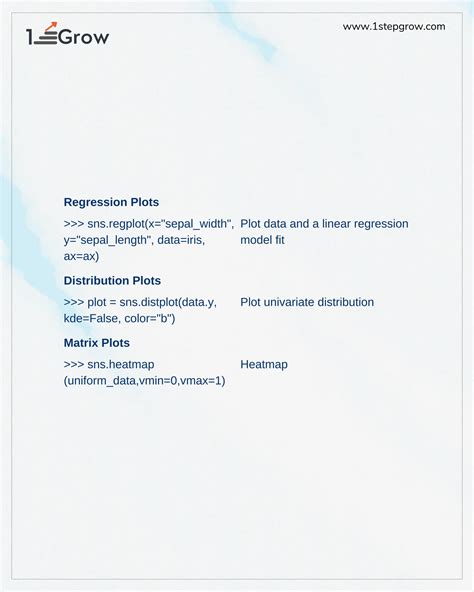 Seaborn Cheat Sheet Quick Guide To Regression Distplot And Matrix