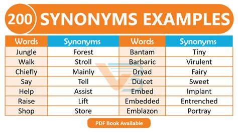 200 Synonyms Words Examples In English Pdf