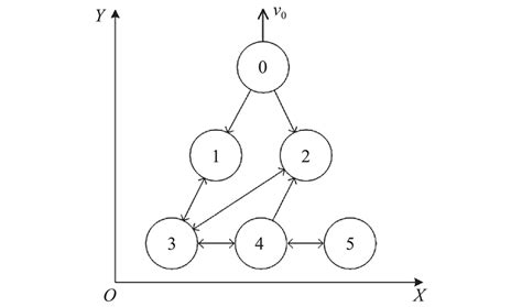 Sliding Mode Fault Tolerant Consensus Control For Multi Agent Systems Based On Super Twisting