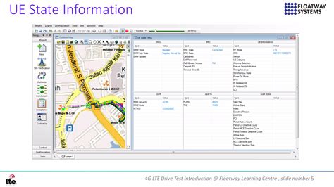 Lte Drive Test Parameter Introduction Pdf
