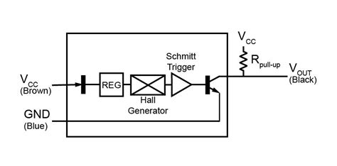 PC Solid State Proximity Sensor Phoenix America