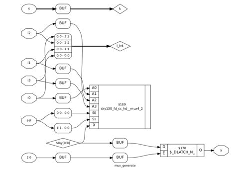 github abhinav2701 rtl design using verilog with sky130 technology