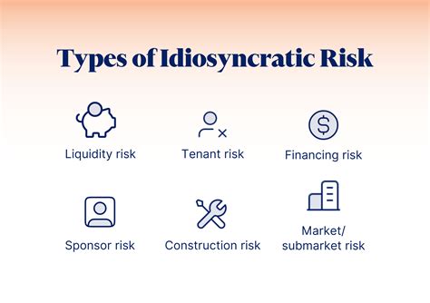 Idiosyncratic Risk — Key Points For Real Estate Investors