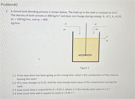 Solved A Stirred Tank Blending Process Is Shown Below The
