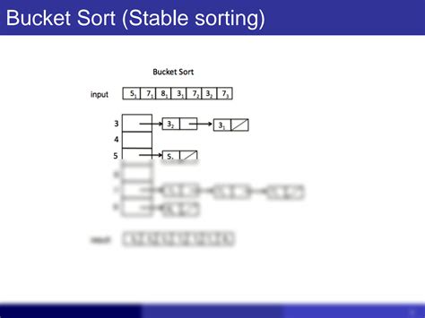 Solution Intro To Algorithm Part 2 Studypool